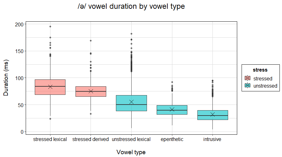 Epenthesis and vowel intrusion in Central Dhofari Mehri | Dr Gisela ...